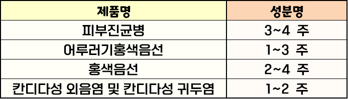 카네스텐 연고 크림 무좀 피부 칸디다증 칸디다성 외음염 귀두염 약국약 성분 효능 용법 부작용 주의사항 가격 네이버 블로그