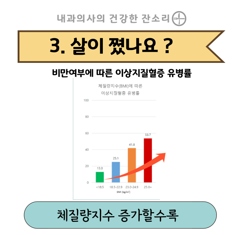 콜레스테롤이 높은 이유 무엇인가요 콜레스테롤 증가하는 8가지 원인 네이버 블로그