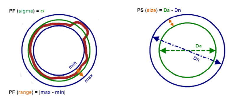 3차원 측정기/스캐너 검교정 관련 (VDI 2634) : 네이버 블로그