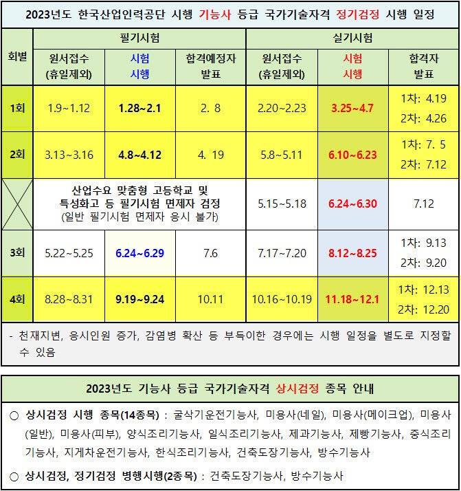 2023년 롤러운전기능사 자격검정 시행 시험 일정 출제기준 시험과목 합격기준 네이버 블로그