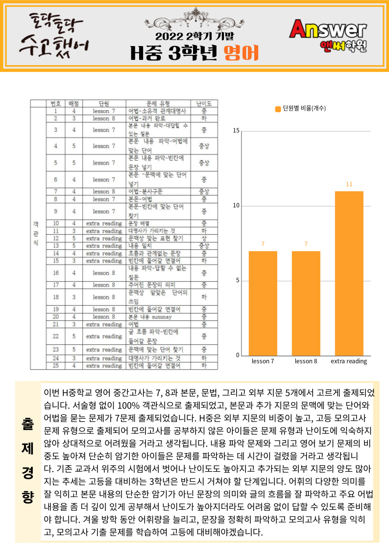 H중 3학년 영어 기말고사 출제경향한가람중 내신대비 앤써학원 네이버 블로그