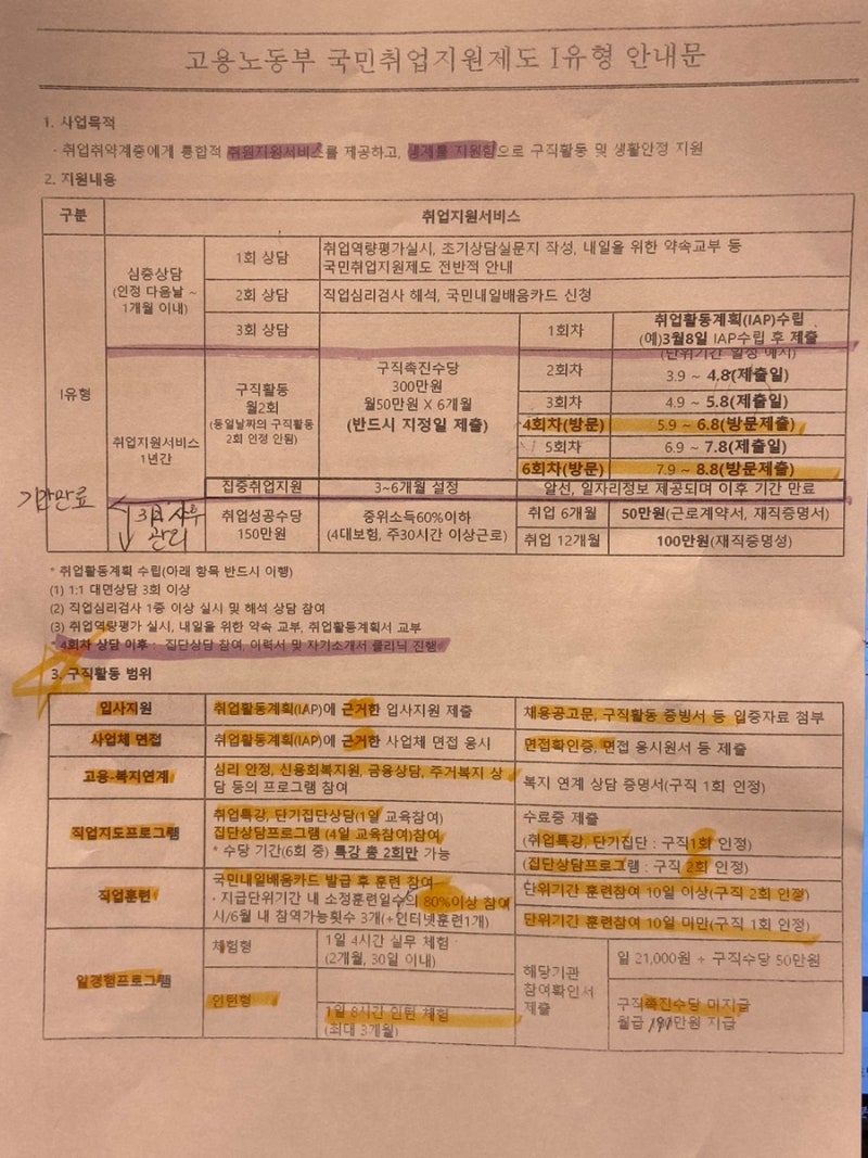 국민취업제도 1유형 신청 선정 후기 1회차 2회차 상담 후기 ⭕️ 네이버 블로그