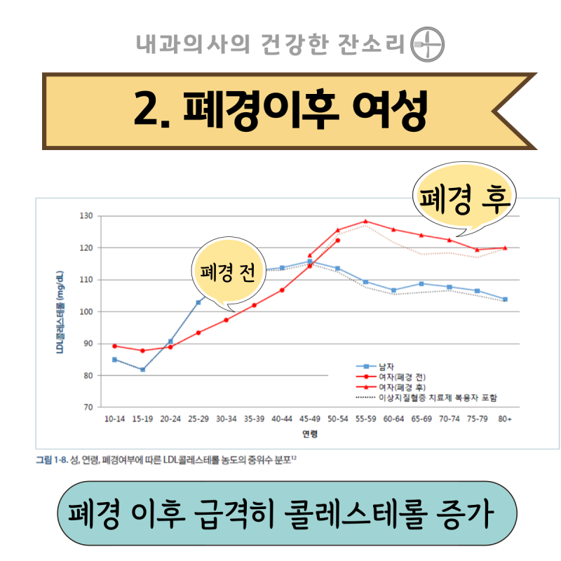 콜레스테롤이 높은 이유 무엇인가요 콜레스테롤 증가하는 8가지 원인 네이버 블로그