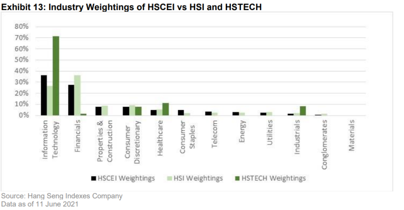 홍콩H지수(HSCEI)에 대하여 (항셍지수, 항셍테크) : 네이버 블로그
