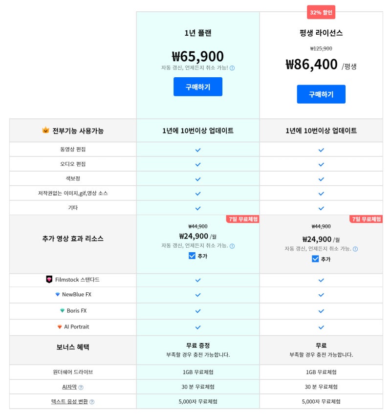 동영상 녹화 및 컴퓨터 화면 녹화 프로그램 추천 필모라 사용법 네이버 블로그