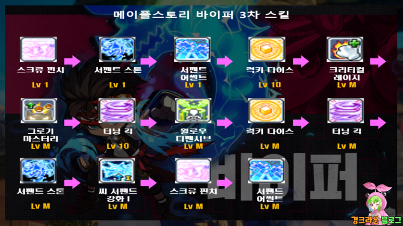메이플스토리 바이퍼해적 스킬트리 하이퍼스탯 코어강화코강 공략 네이버 블로그
