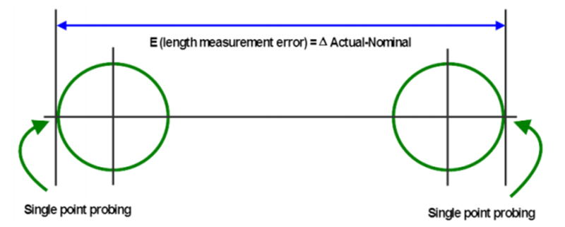 3차원 측정기/스캐너 검교정 관련 (VDI 2634) : 네이버 블로그