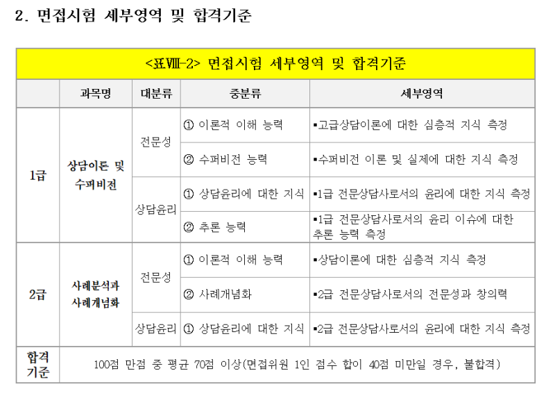 전문상담사 1급 취득 면접 후기 한국상담학회 네이버 블로그