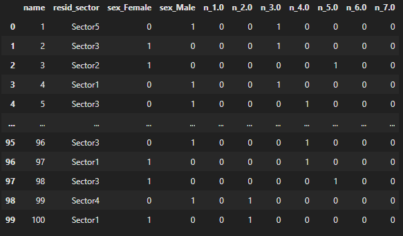 [Python] pandas :: get_dummies - 범주형 변수에서 더미변수를 자동으로 만들어주는 함수 ...