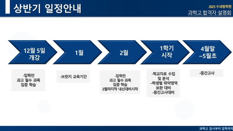 수과람학원본원 창원과고 경남과고 프로그램 개강 125월 네이버 블로그