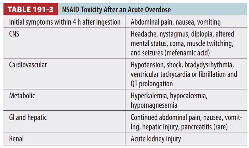 Nonsteroidal antiinflammatory drug (NSAID) poisoning (비스테로이드성 항염증제 중독 ...