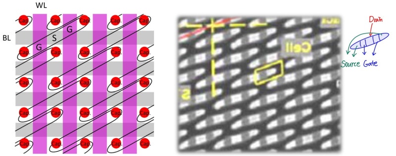 반도체 DRAM 구조 #18 - Cell Capacitor, DRAM 공정 flow 간략도 : 네이버 블로그