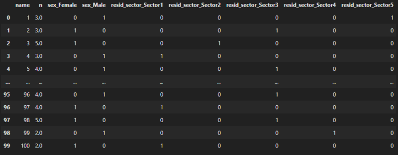 [Python] pandas :: get_dummies - 범주형 변수에서 더미변수를 자동으로 만들어주는 함수 ...