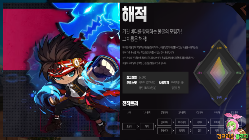 메이플스토리 바이퍼해적 스킬트리 하이퍼스탯 코어강화코강 공략 네이버 블로그