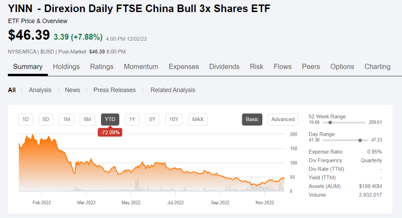 홍콩H지수(HSCEI) ESL 낙인 투자자 살아나다(Ft.홍콩항셍지수 ETF 및 CWEB·YINN ) : 네이버 블로그