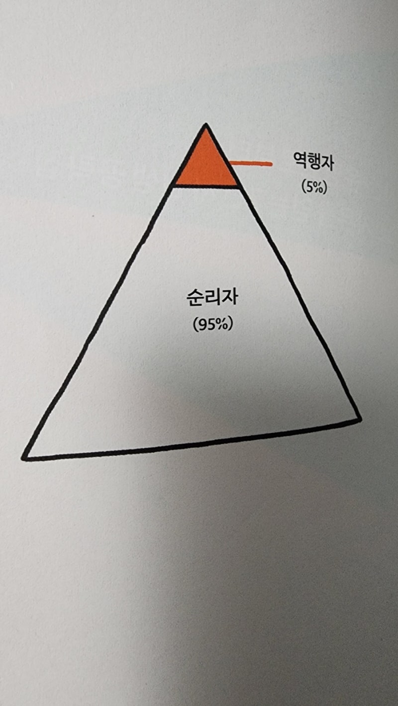 슬기로운 암환자도 성장하고 싶어서 mkyu의 514챌린지 시작! : 네이버 블로그