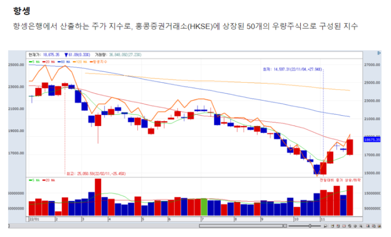 홍콩H지수(HSCEI) ESL 낙인 투자자 살아나다(Ft.홍콩항셍지수 ETF 및 CWEB·YINN ) : 네이버 블로그
