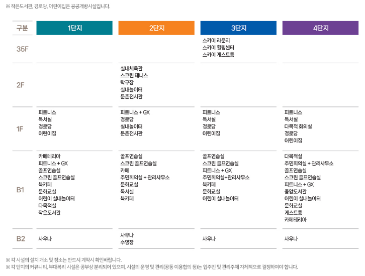 올림픽파크 포레온 청약 핵심정리(ft. 평면도 분양가 배치도 모집공고) : 네이버 블로그