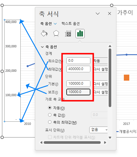엑셀 혼합차트 만들기 보조축레이블데이터테이블그림으로저장 방법 네이버 블로그