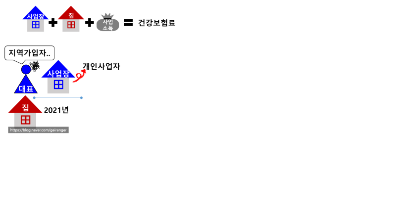 건강보험 9 법인전환이 힘든 개인사업자의 건강보험 직장가입자 완전정복 네이버 블로그