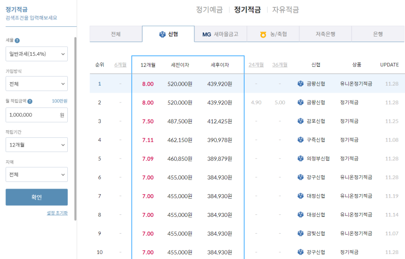 신협 정기예금금리 신협적금 이율 및 특판 조회방법 네이버 블로그