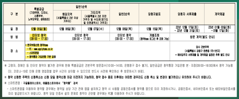 둔촌주공 경쟁률 특별공급 간단 리뷰 1순위는 과연 올림픽파크포레온 청약 네이버 블로그