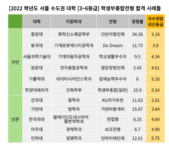 대성고 영어학원 높은 영어내신 수준에 맞는 확실한 11개인첨삭이 매일 필요합니다 네이버 블로그