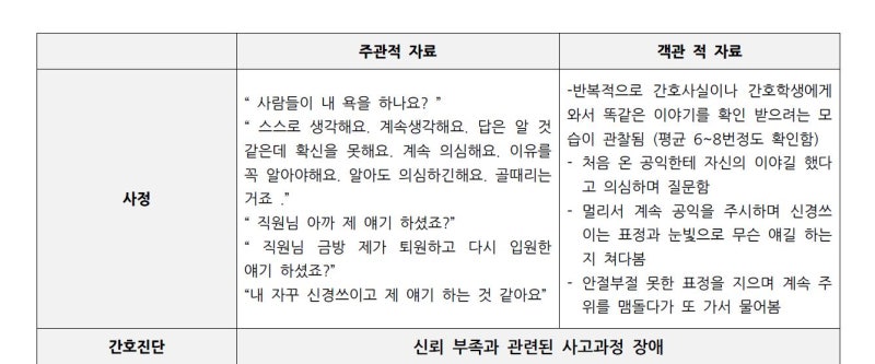 간호학과 케이스스터디 A 작성법 꿀팁 정신과 실습 지도 교수가 직접 알려주는 간호학과 정신과 실습 케이스스터디2편