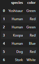 [Python] pandas :: concat() : 판다스 데이터프레임 병합하기(행 병합, 열 병합) : 네이버 블로그