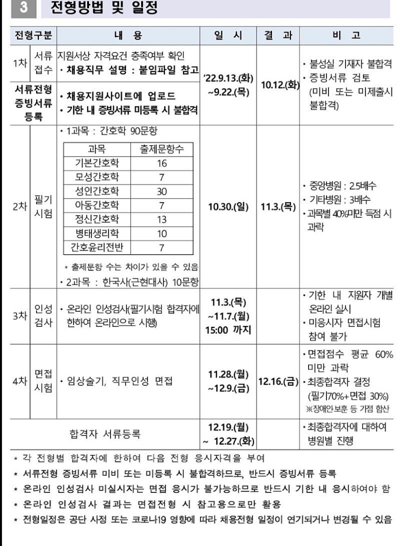 2023년 보훈병원 간호직 경력직기졸 최종합격 후기 용기 얻고 가세요🤍 네이버 블로그