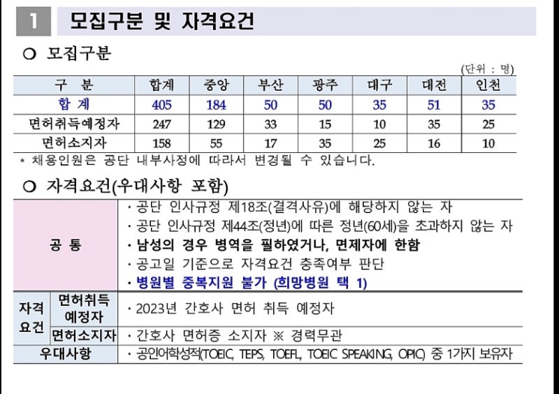 2023년 보훈병원 간호직 경력직기졸 최종합격 후기 용기 얻고 가세요🤍 네이버 블로그