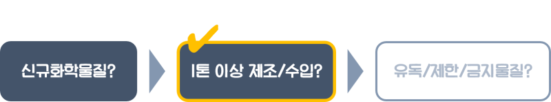 화학과 관세사가 알려주는 화학물질의 수입 1 수입절차 개론 네이버 블로그
