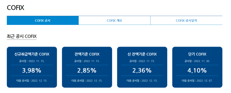 [금리] 코픽스(COFIX)란 무엇일까? 코픽스 신규취급액기준, 신잔액금리, 잔액금리 정리! 주택담보대출 시 이것 꼭 확인하세요 ...