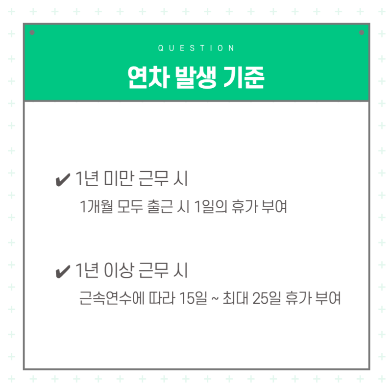 근로기준법 연차 월차 발생 기준과 수당 계산 방법 네이버 블로그
