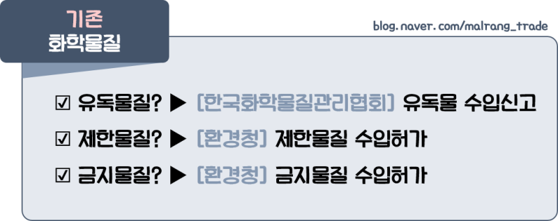 화학과 관세사가 알려주는 화학물질의 수입 1 수입절차 개론 네이버 블로그