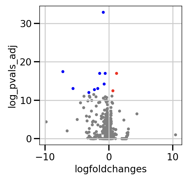 Python Scatter plot (Scanpy) : 네이버 블로그