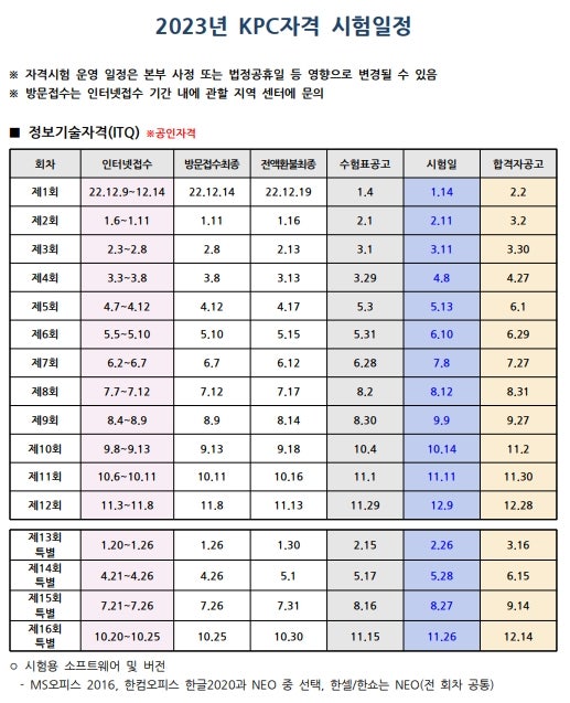 ITQ, GTQ 2023년 시험 일정 안내 : 네이버 블로그