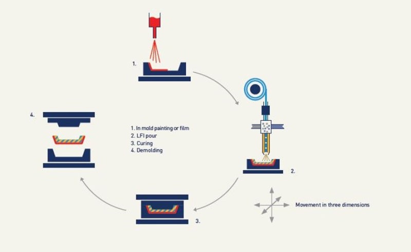 LFI(Long Fiber Injection) : 네이버 블로그