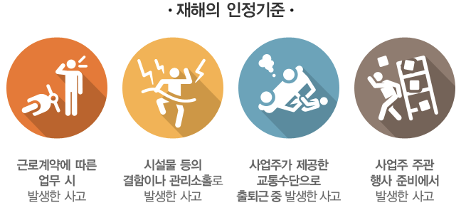 일용직 4대보험 기준 가입 요율 일용근로자 사대보험 총 정리 네이버 블로그