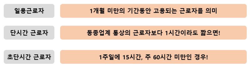 일용직 4대보험 기준 가입 요율 일용근로자 사대보험 총 정리 네이버 블로그