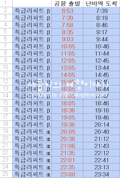 오사카 여행 오사카 공항에서 시내 간사이 공항에서 난바역가는 법 총정리 오사카 라피트 시간표 난카이선 리무진 가격 비교