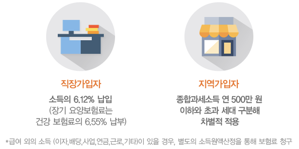 일용직 4대보험 기준 가입 요율 일용근로자 사대보험 총 정리 네이버 블로그