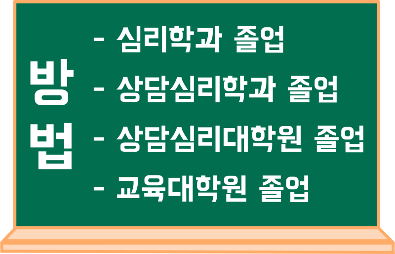 전문상담교사 자격증 취득방법 심리학과상담심리학과상담심리대학원교육대학원 네이버 블로그