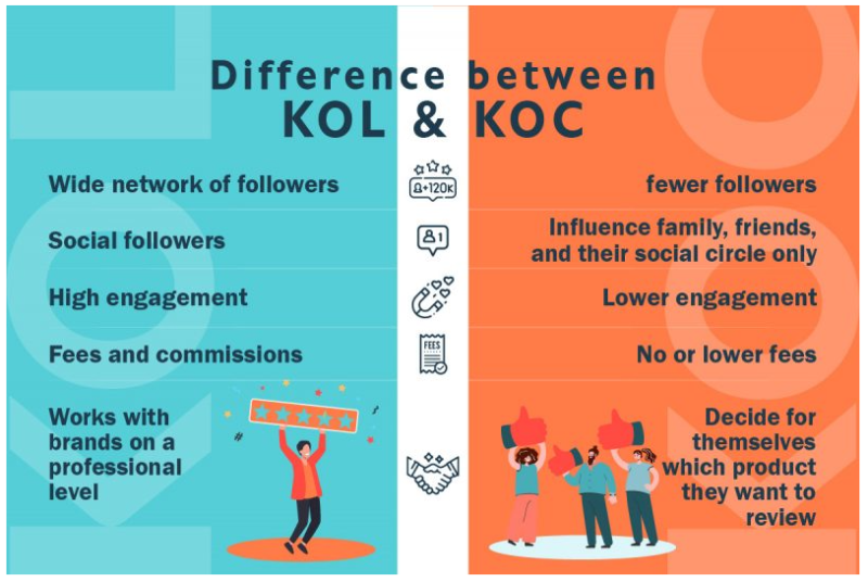 KOL / KOC 마케팅 뜻과 이를 활용한 전략 방향 정리 : 네이버 블로그