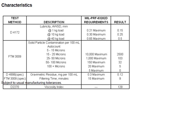 Castrol Brayco Micronic 882(MIL PRF 83282) : 네이버 블로그