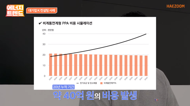 온사이트PPA, 국내 기업들이 선호하는 RE100 이행 방법! 탄소중립과 RE100 이행이 동시에! (장단점, 실제 사례) : 네이버 블로그