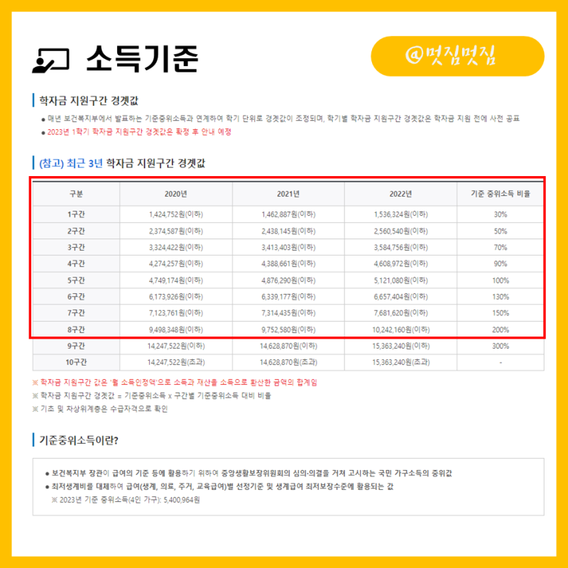 국가장학금 신청기간 소득분위 기준신청방법2023년 1학기 네이버 블로그