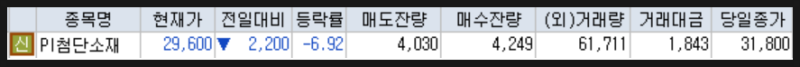 2022년 12월 8일 시간외 특징주 상한가 상승종목 하한가 하락종목 이유 Mds테크 알로이스 나무기술 네이버 블로그