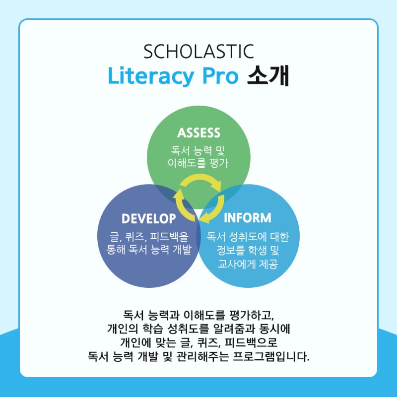 영어독서 능력 평가 프로그램, Scolastic Literacy Pro : 네이버 블로그
