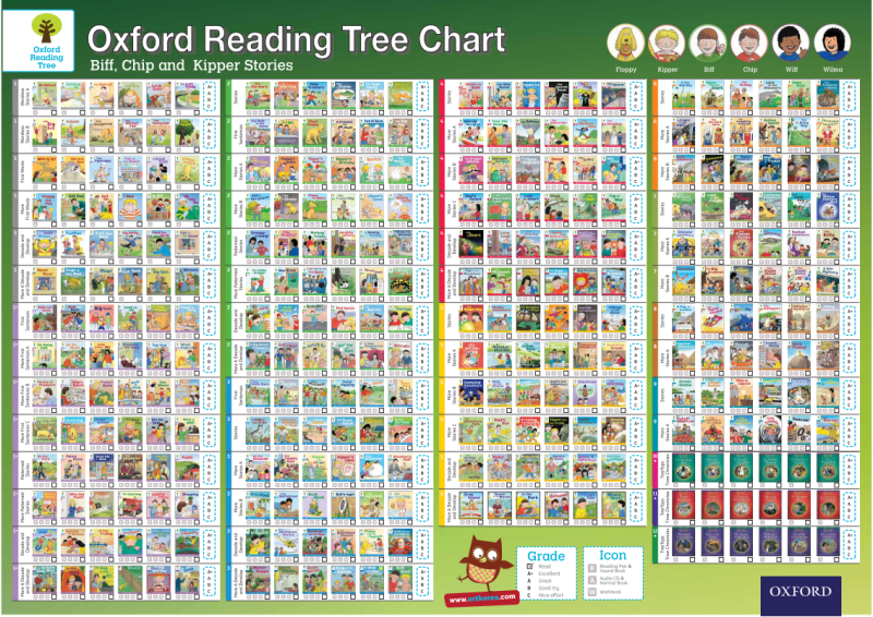 Oxford Reading Tree, ORT 진도표 및 목차 리스트 다운로드 받아 사용하세요 : 네이버 블로그